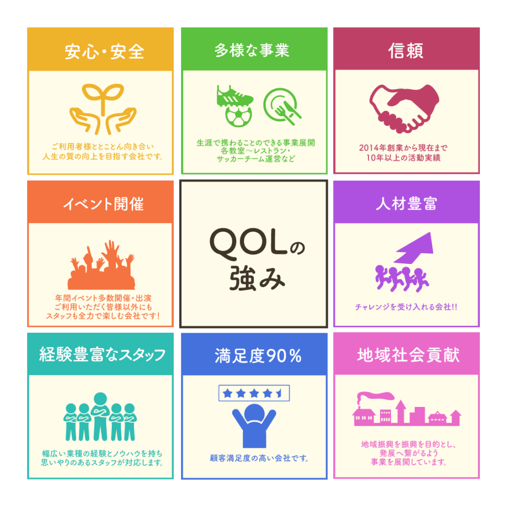 QOLって？ – QOL GROUP｜QOLグループ｜